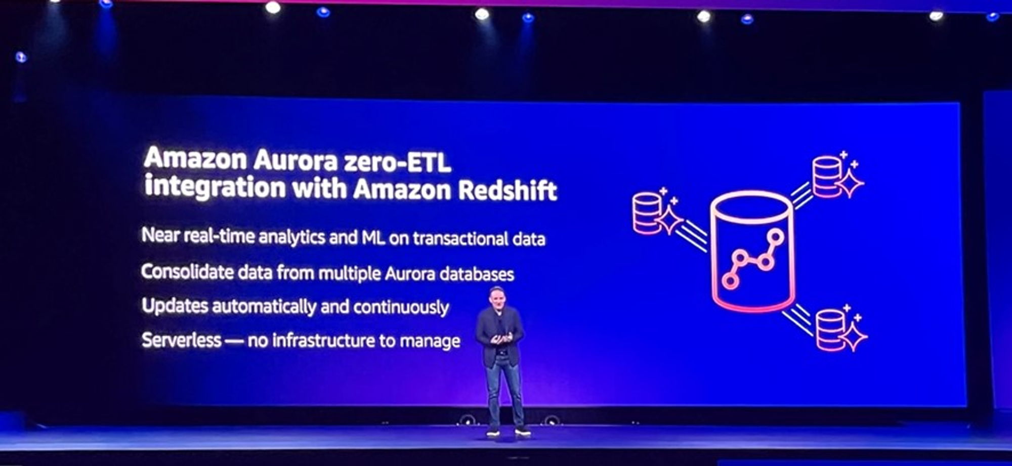 AWS re:Invent 2022 Keynote Report #2｜伊藤忠テクノソリューションズ