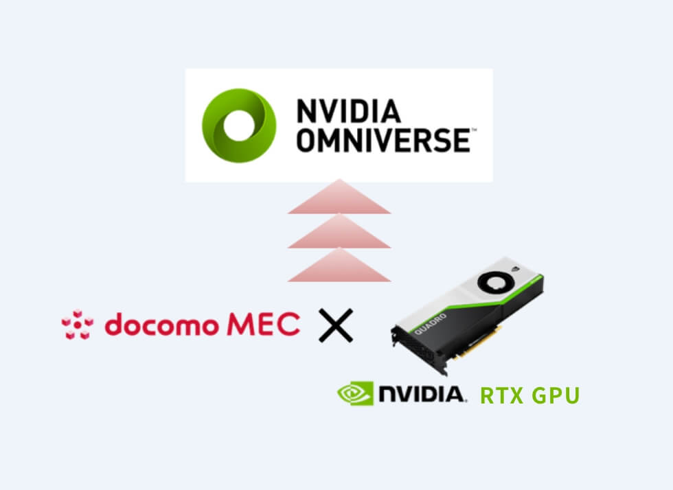 NVIDIA Omniverse™ パートナー