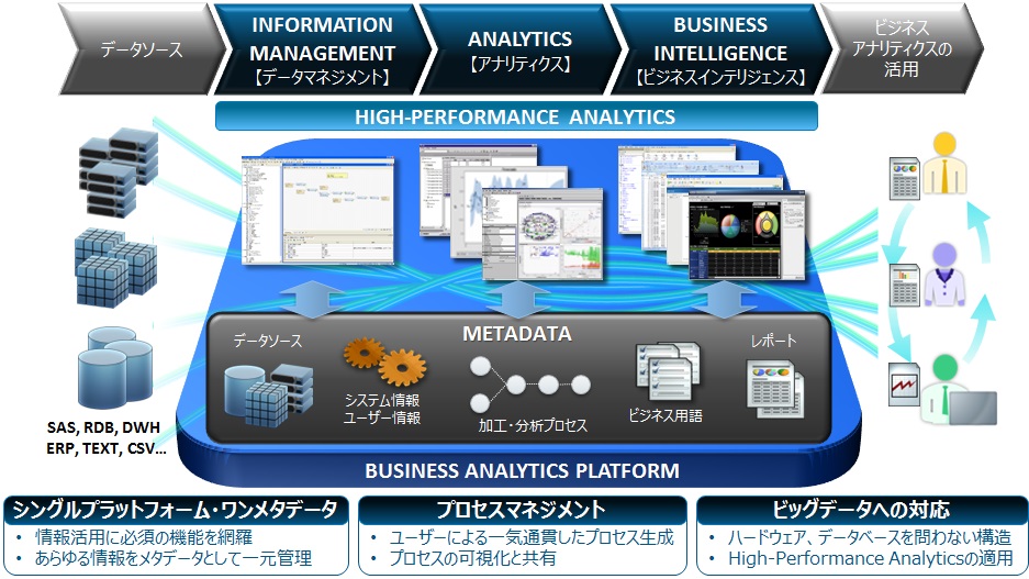 SAS｜伊藤忠テクノソリューションズ